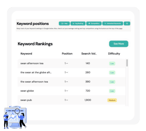 Track & Improve Your Website Rankings with Oak SEO Platform